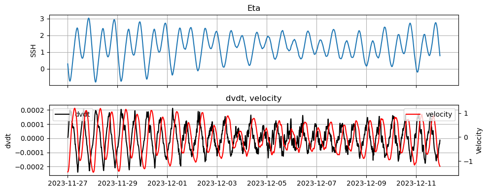 June 15 - 21, 2025 | Weekly Research Log